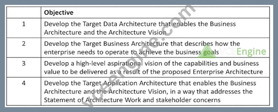 Free The Open Group (OGEA-103) Certification Sample Questions with ...